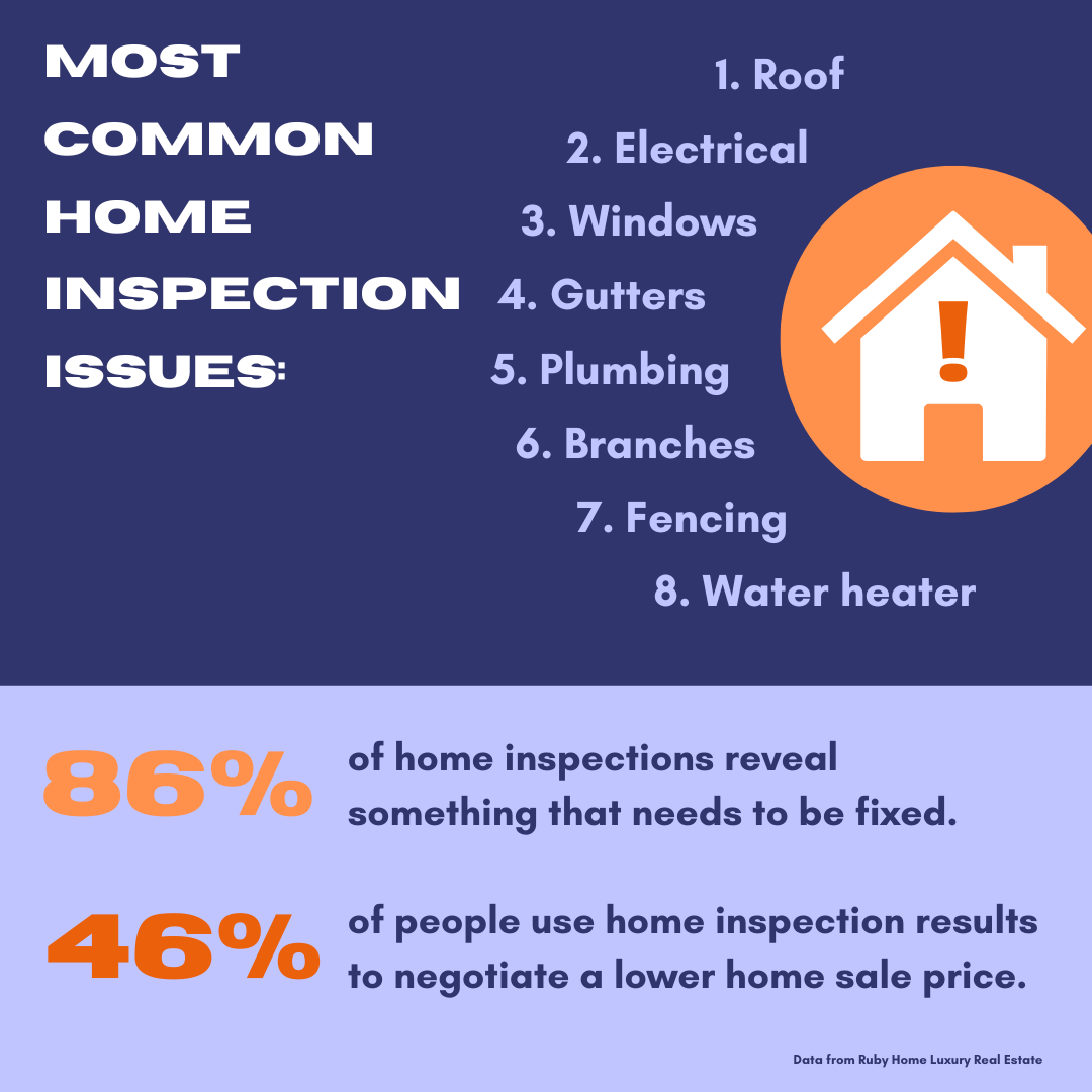 Giving homebuyers “peace of mind”: What to expect when you’re ...
